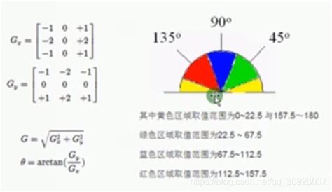 【opencv】canny边缘提取算法 Csdn博客