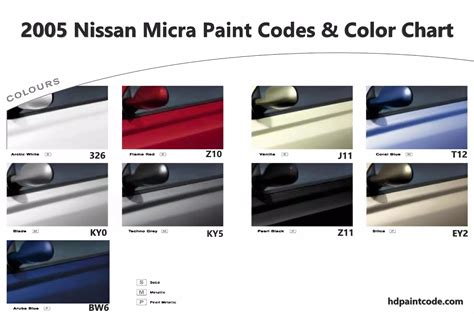 Nissan Paint Code History Paint Codes Color Charts 43 Off