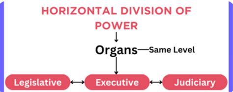 Cbse Power Sharing Class 10 Notes Chapter 1 Pathshalacbse