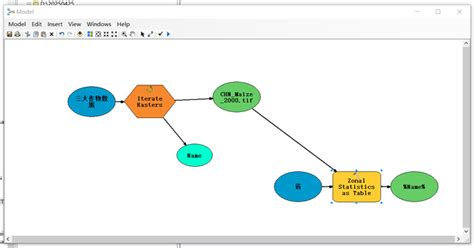 Arcmap 模型构建器model Builder中带有后缀的文件重命名方式arcgis模型构建器输出命名 Csdn博客