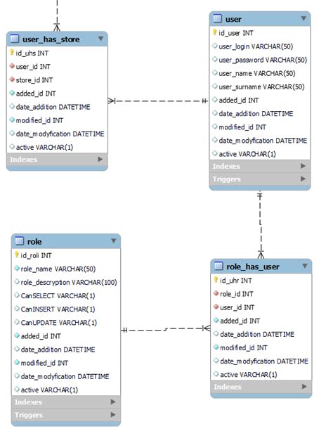 Java How To Implement Authentications Using Spring Security With JPA