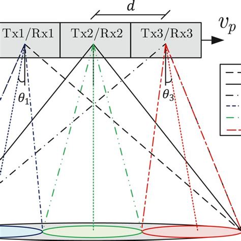 mimo sar configuration proposed in [14] mimo multiple‐input