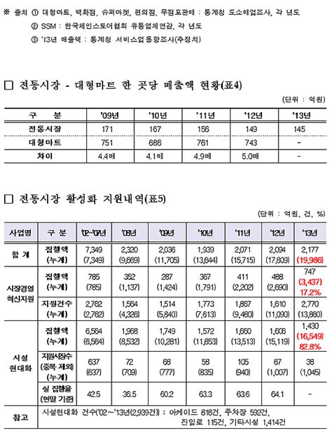김한표 의원 전통시장 위한 적극 대책 촉구 뉴스앤거제