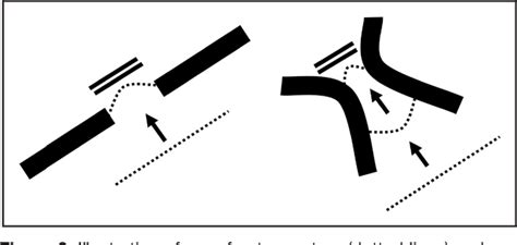 Figure 1 From Formation Of Functional Conduction Block During The Onset Of Reentrant Ventricular