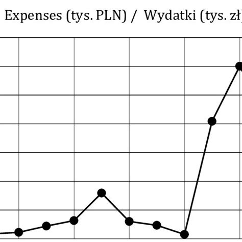 Conflict Matrix Comments Download Scientific Diagram