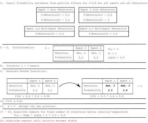 3 A Simple Example Trace Of The Simulated Annealing Algorithm