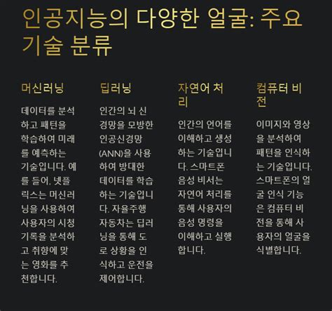 인공지능ai 기술과 일상 생활의 변화 다양한 Ai 기술 비교 및 활용 사례