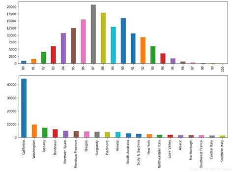 Python之数据可视化sbpairplot Csdn博客