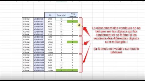 Comment Classer Par Ordre Croissant Sur Excel Esam Solidarity