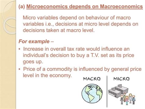 Unit 1 Introduction Macroeconomics Ppt Economy Business And Finance