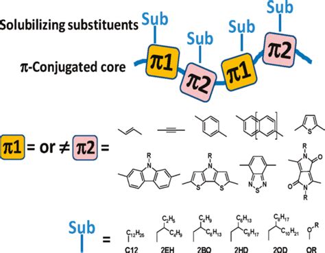 Figure Schematic Representation Of A Polymer Chain Showing Very Few Download Scientific