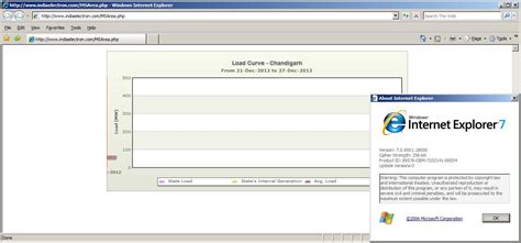 Problem With Ms Area Chart Xml Issue Fusioncharts Forum