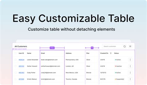 Easy Customizable Table Figma