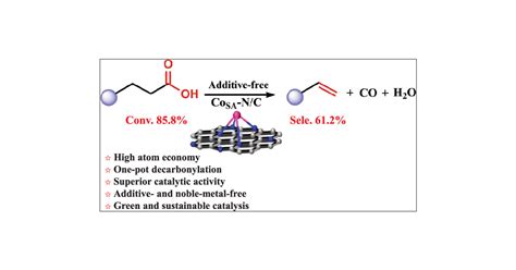 Highly Efficient N Doped Carbon Supported Subnanometer Cobaltzinc