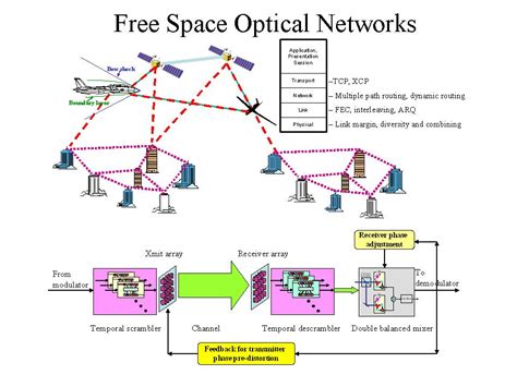 Vincent Chan Research Project