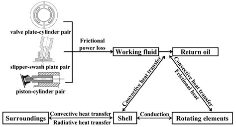 A Schematic Diagram Of The Heat Transfer Path Download Scientific