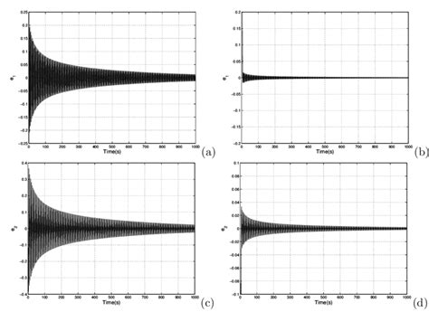 Adaptive Synchronization Of Two Coupled Self Sustained Electrical Download Scientific Diagram