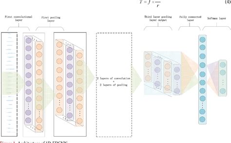 Figure 1 From One Dimensional Convolutional Neural Network Based