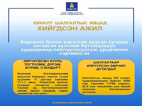 Хүнсний аюулгүй байдал арга хэмжээний хүрээнд хийгдсэн төлөвлөгөөт бус хяналт шалгалтын явцын мэдээ