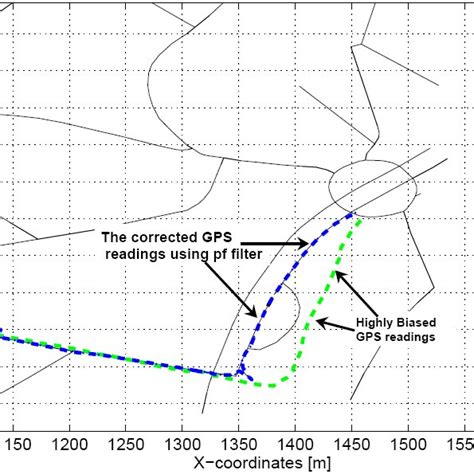 The Used Gps Accuracy And Precision In The Best Case The Measurements Download Scientific