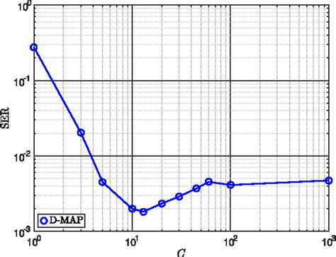 Figure 13 From Multiuser Detection Based On Map Estimation With Sum Of