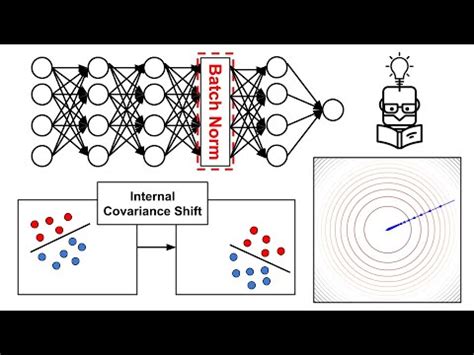 Why Batch Normalization Batchnorm Works YouTube