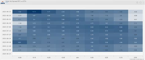 Fresh New Features Relative Volatility Charts