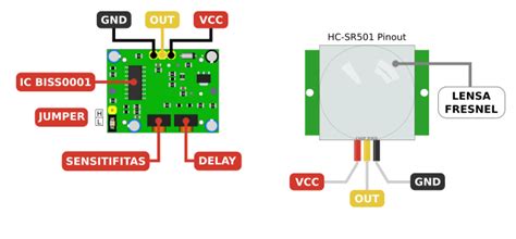 Hc Sr501 Arduino Pir Basic Tutorial Chippiko