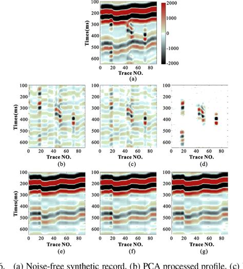 Figure 1 From Identification Of Carbonate Cave Reservoirs Based On Variational Bayesian