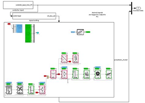 Shows The Psat Plant Models For The Berkeley Mmhev Arranged As A Series Download Scientific