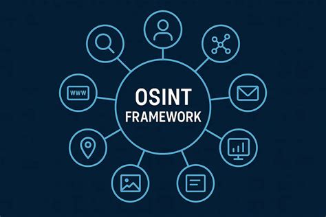 Osint Framework Loutil Essentiel Pour Les Enquêtes Et Lintelligence