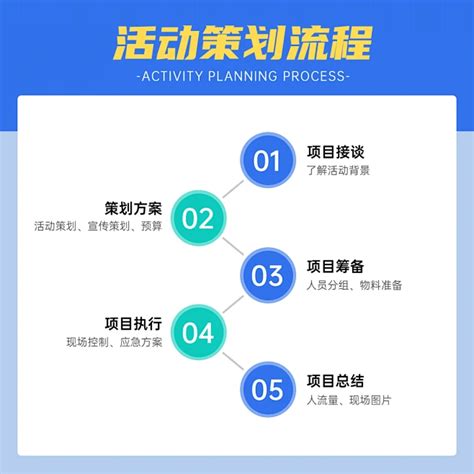 活动策划流程方形图表海报素材 花瓣网