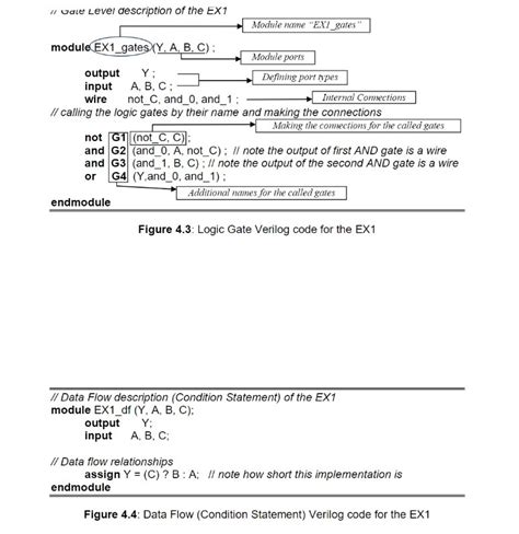 Solved Vale Level Description Of The Ex1 Module Name