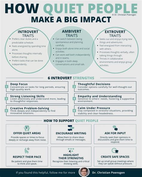 Quiet People Have The Loudest Minds Dr Thomas Funke