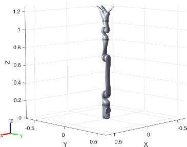 Import Rigid Body Tree Model From Urdf Xacro Sdf File Text Or Simscape Multibody Model