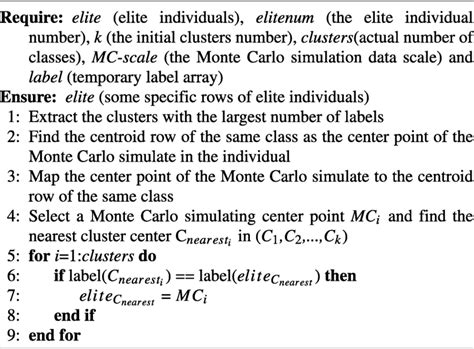 Monte Carlo Simulate Center Learning Download Scientific Diagram