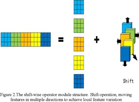 Figure 2 From Improved Fire And Smoke Detection Method Based On Rt Detr