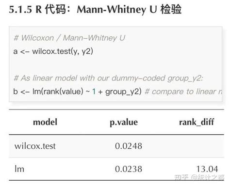 翻译：常见统计检验的本质是线性模型（或：如何教统计学） 知乎