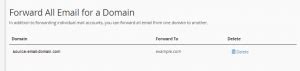 How To Setup An Email Forwarder Explained