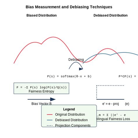 News Aggregation And Summarization Bots Ai Tutorial Next Electronics