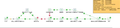 Orcale增量全量实时同步mysql可支持多库使用kettle实现数据实时增量同步 Csdn博客