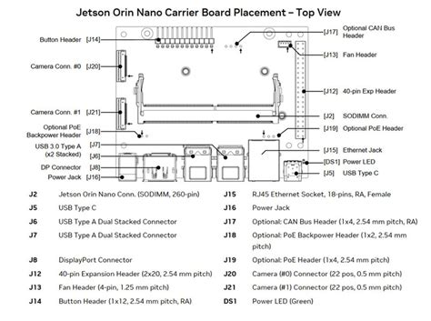 Jetson Orin Nano Super 人工智能ai开发套件内置8gb显存核心板