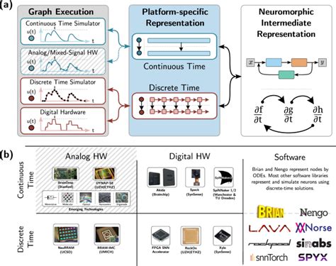 Neuromorphic Intermediate Representation A Unified Instruction Set For