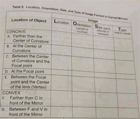 Table 6 Location Orientation Size And Type Of StudyX