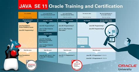 How To Pass The Ocp Java Se 11 Certification By Rafael Romão Medium