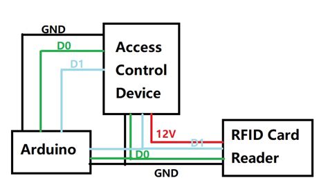 Arduino Mega Can 1 Wiegand Output For 2 Controllers Arduino Stack