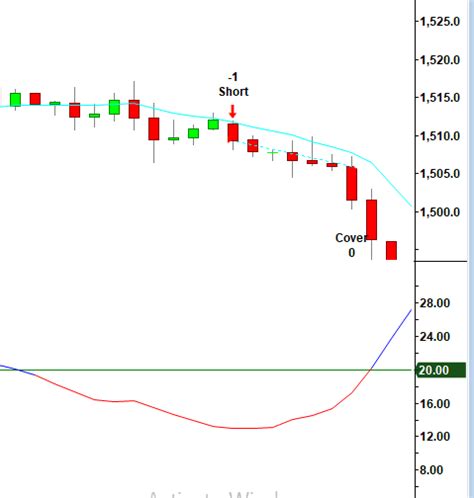 Falling Three Methods Candlestick Pattern Trading Strategy Analysis