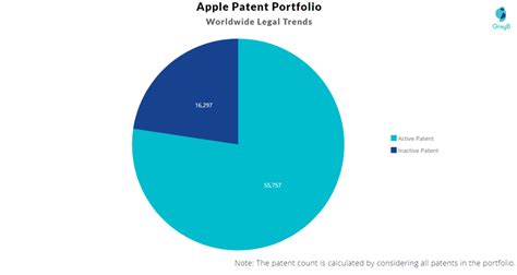 Apple Patents Key Insights And Stats Insights Gate