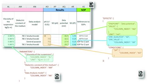 Json Configuration For Protocol Application Parameters Left And