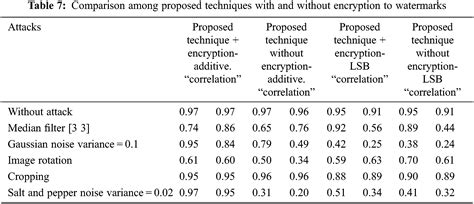 Csse Free Full Text Hybrid Watermarking And Encryption Techniques For Securing Medical Images